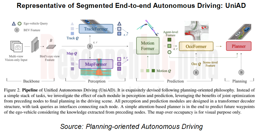 End-to-end Autonomous Driving Industry Report, 2024-2025 - ResearchInChina